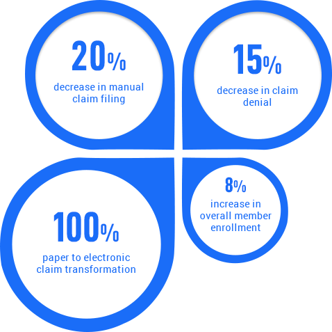 Accelerate digital transformation for healthcare payers with OSP