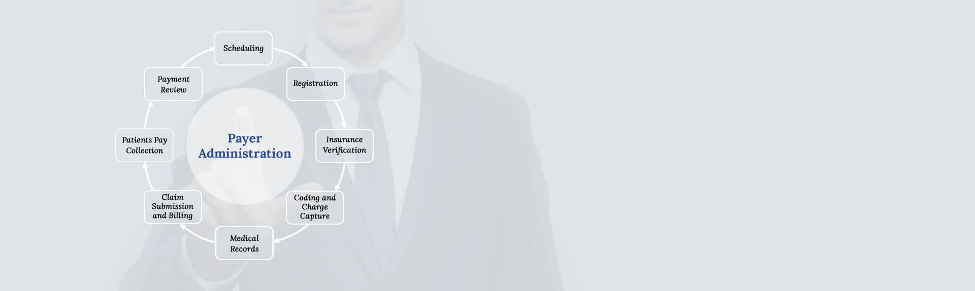 Empower your Payer Administration using these custom solutions