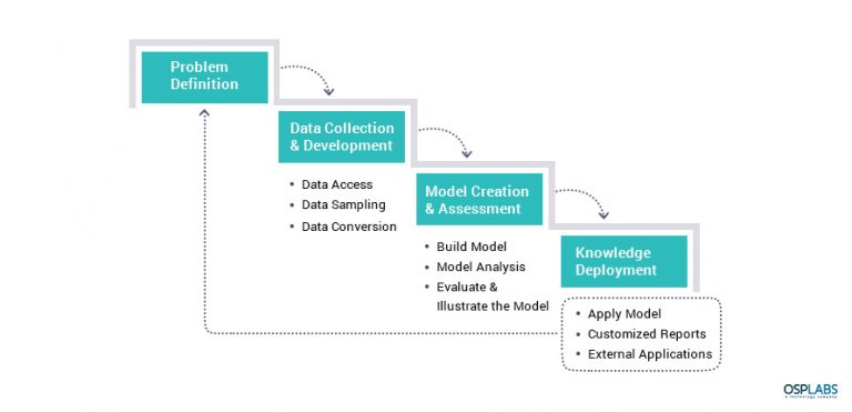Data Mining in Medical Billing and Coding | Healthcare Data Mining ...