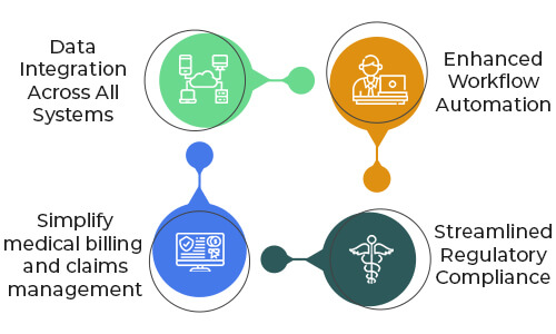Optimizing Healthcare With HL7 Integration in Healthcare Systems