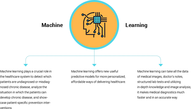 The Future of Healthcare: Five Technologies To Look Forward in 2019 ...