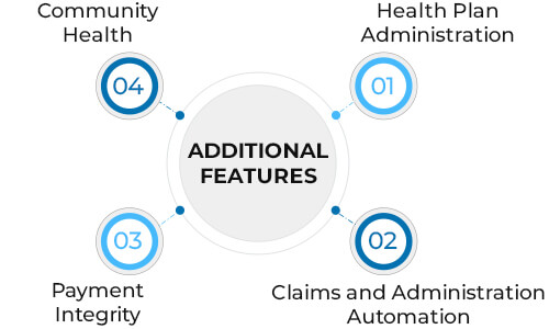Best Approach To Streamline Medical Claims with Automation