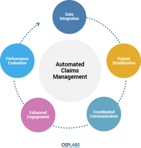 Best Approach To Streamline Medical Claims with Automation