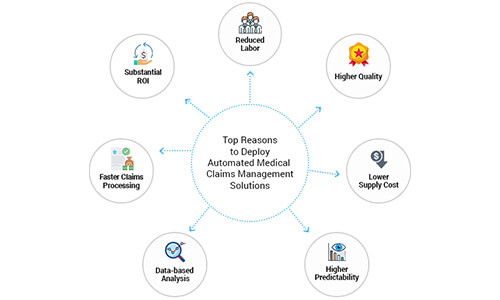 Best Approach To Streamline Medical Claims with Automation