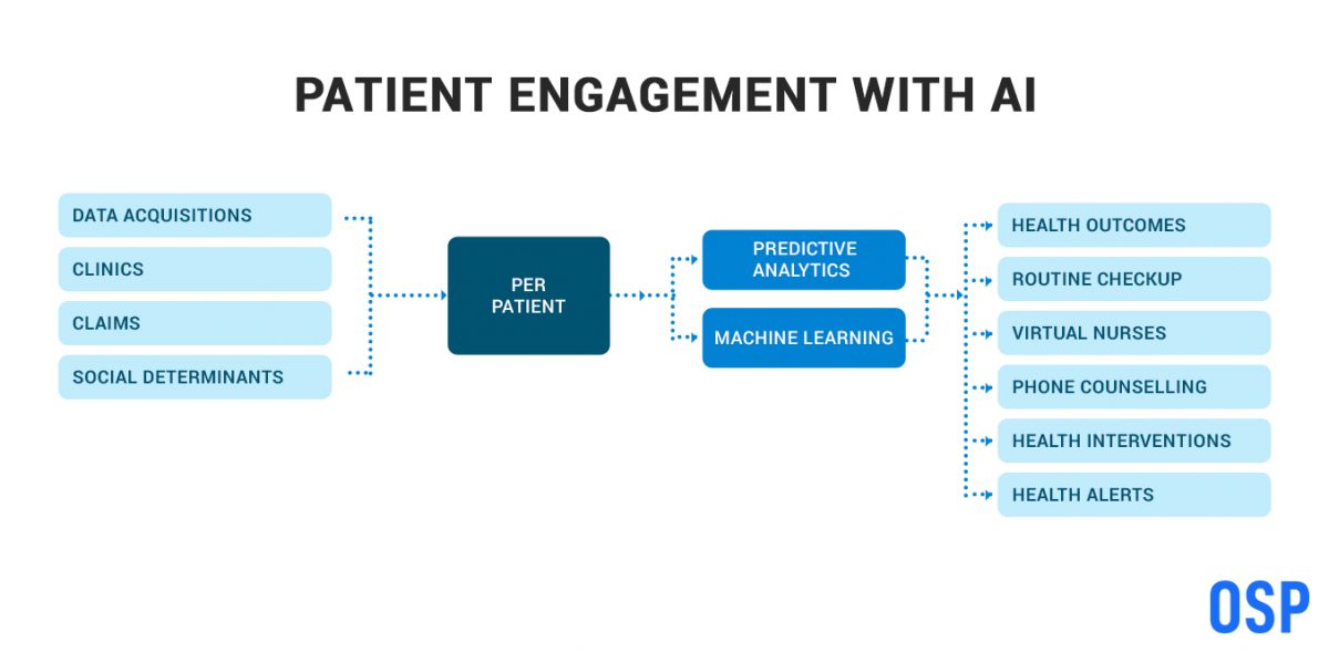 How to Use Artificial Intelligence to Become an Authority in Population ...