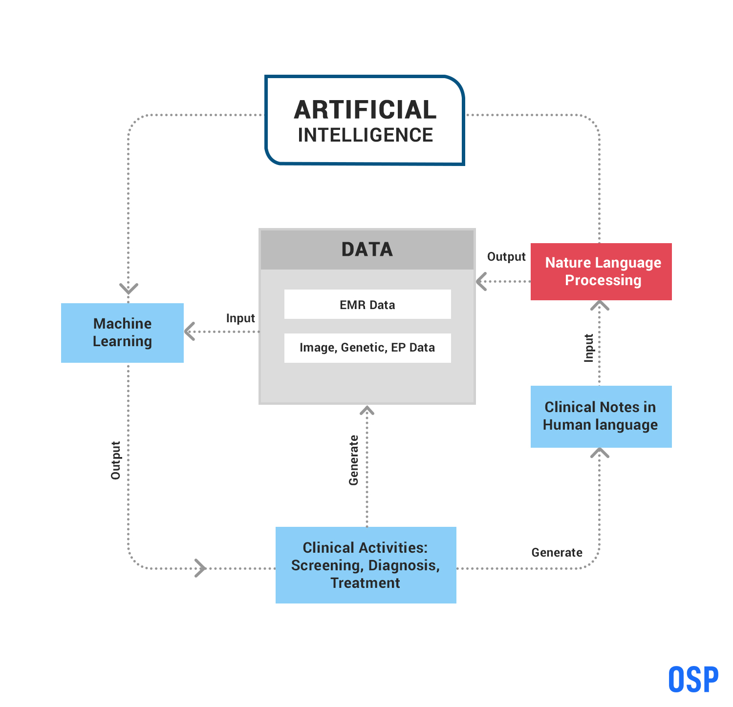 How to Use Artificial Intelligence to Become an Authority in Population ...
