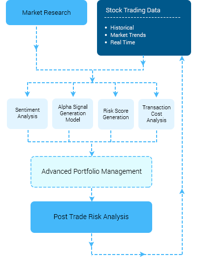 Trading Risk Management Software Solutions