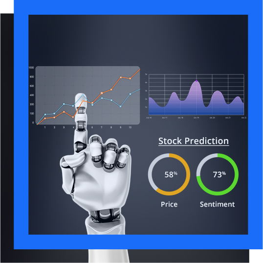 Algorithmic Trading Software Solutions | OSP Labs