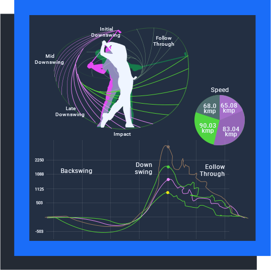 AI Motion Analytics Software Solutions | Artificial Intelligence