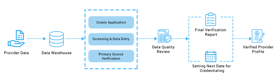 10 Must-Have Features in Your Healthcare Credentialing Software