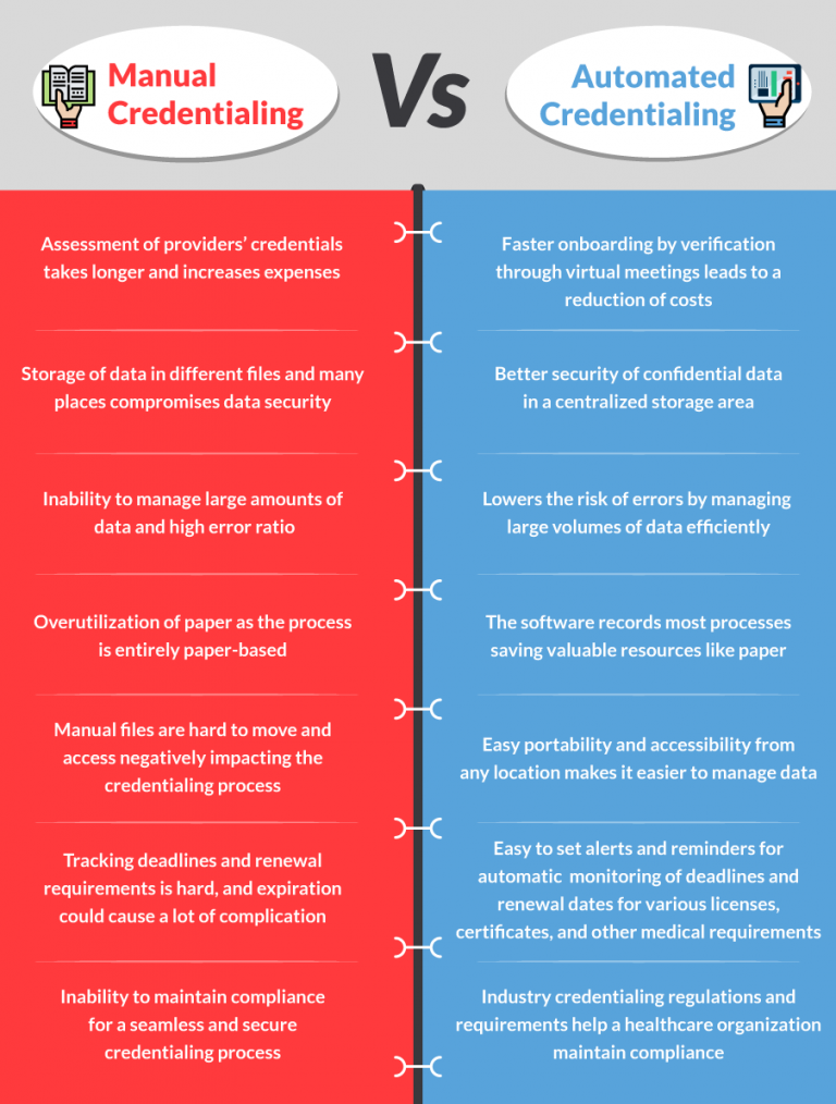 10 Must-Have Features in Your Healthcare Credentialing Software