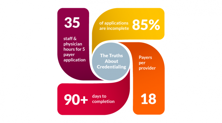 10 Must-Have Features in Your Healthcare Credentialing Software