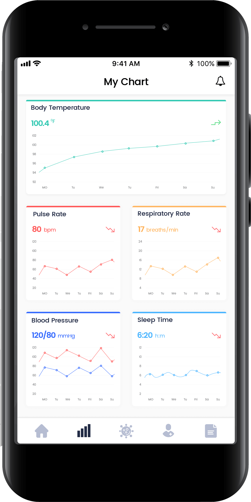 5 Important Telehealth Lessons Learned During COVID19