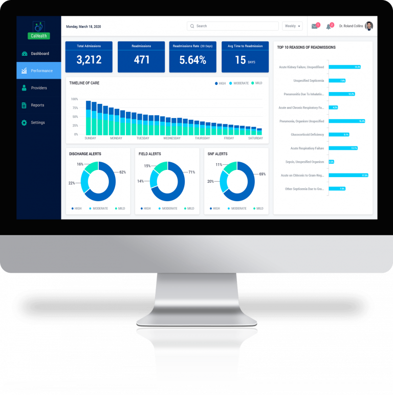 5 Solutions that will Define Patient Management by 2022