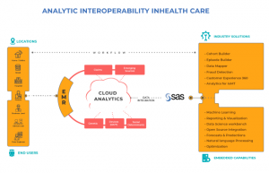 Implementing a Healthcare Cloud Strategy