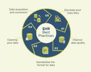 Integrated EHR - 5 Benefits of practice management
