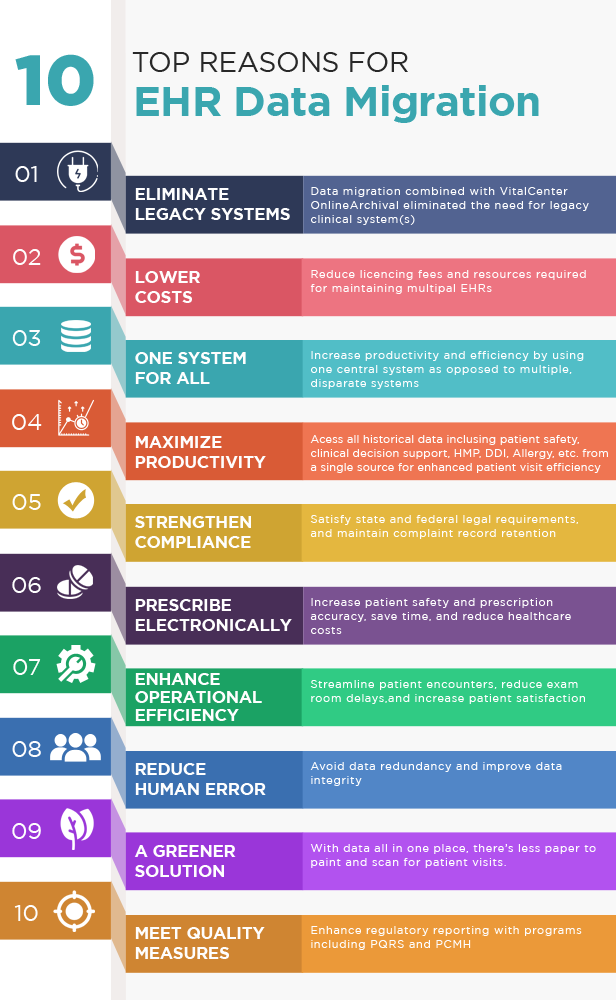 5 Key Factors For A Successful And Secure Ehr Integration
