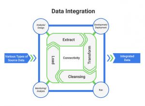 Top 5 Healthcare Integration Challenges and their Solutions