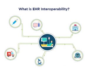 Expanding Telemedicine Reimbursement through EHR Interoperability
