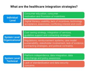 2024 Integrated Healthcare Strategies for Optimal Wellness