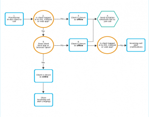Know-How Telehealth Technology is Optimizing Clinical Workflow