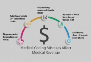 5 Common Medical Billing Mistakes to Avoid for Better ROI