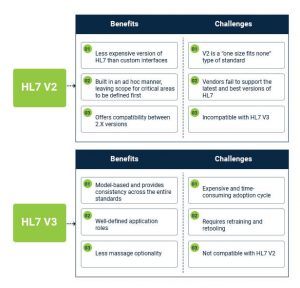 Everything you need to know about HL7