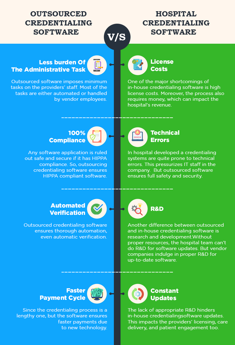 Everything to Know About Healthcare Credentialing Software Development