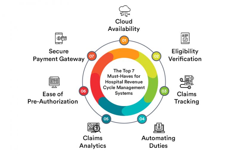 Top Features To Look Out For in Hospital RCM Systems