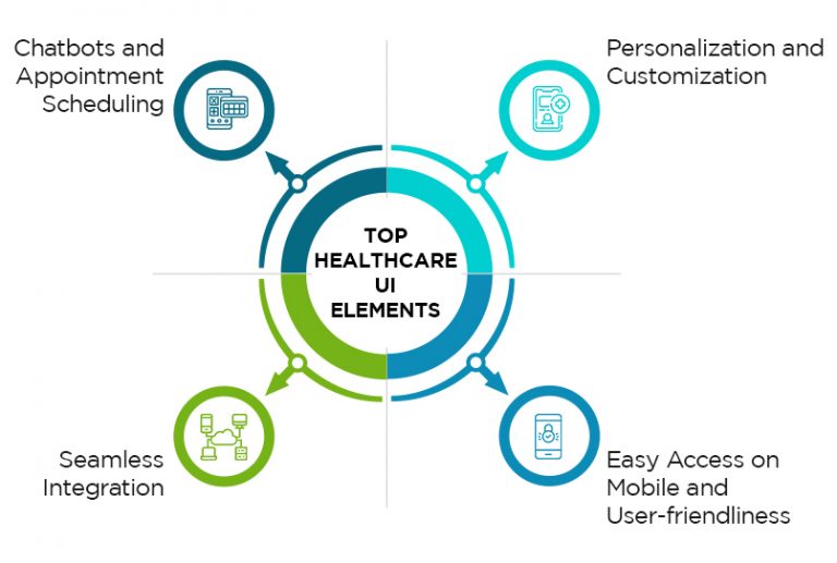 Simplify Care Processes and Boost Patient Engagement With Healthcare UX