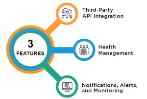 A Guide Toward Building Hospital Information Systems for Advanced Care ...