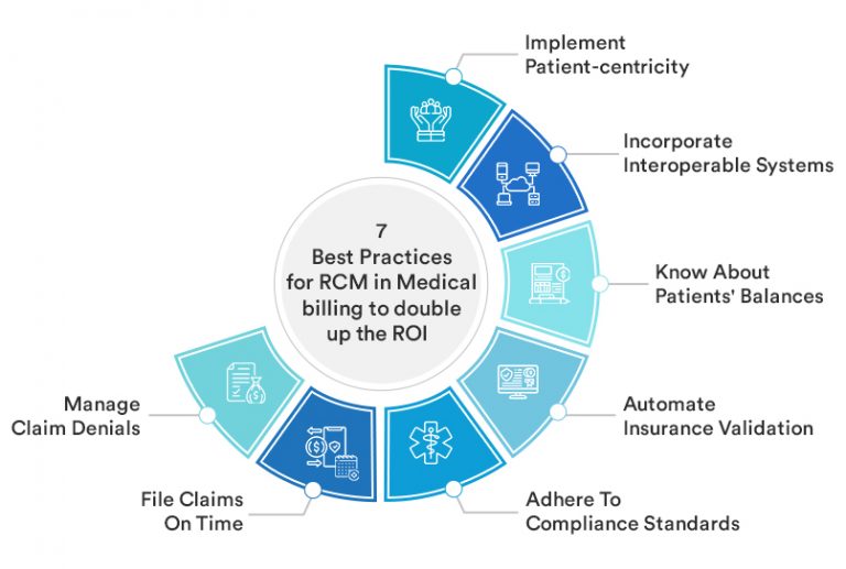The top most 7 best practices for successful RCM in medical billing
