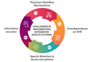Integrated Health Systems Boost Value-Driven Care Services