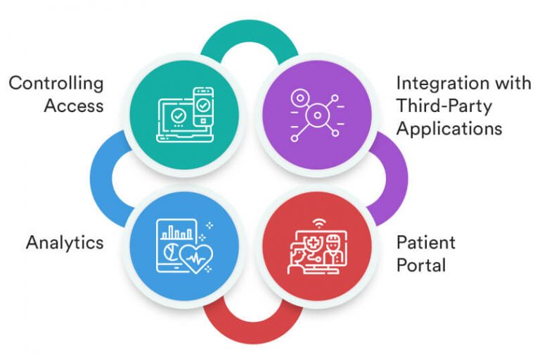 A Developer s Guide To Building A Medical Records Management Software a-developer-s-guide-to-building-a-medical-records-management-software