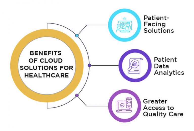 The Future Of Healthcare Cloud Impacts The Entire Medical Industry