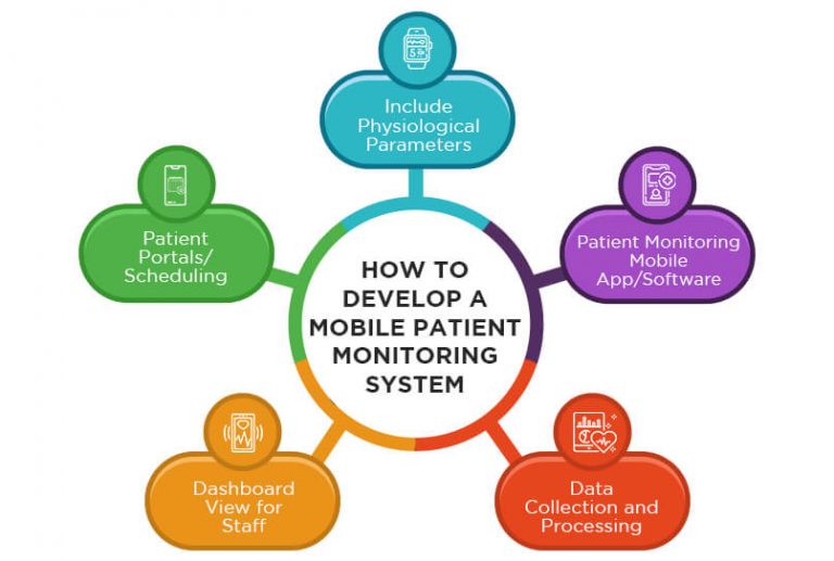 A Complete Guide to Mobile Patient Monitoring Systems