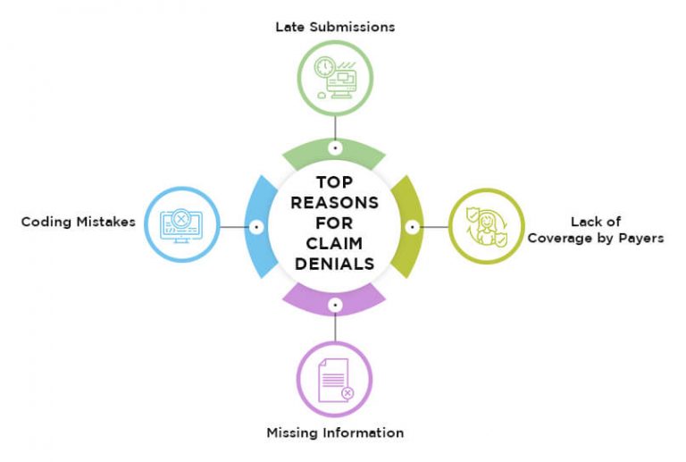 Let's Talk About Denial Management in Healthcare