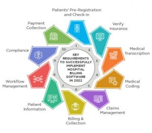 How To Successfully Implement Hospital Billing Software in 2022