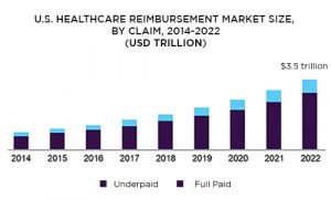 Value-Based Reimbursements Will Transform American Healthcare
