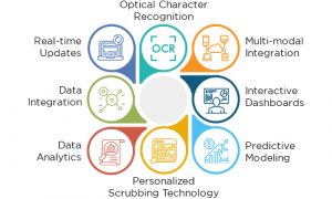 The Comprehensive Guide to Advanced Healthcare Claims Adjudication Software