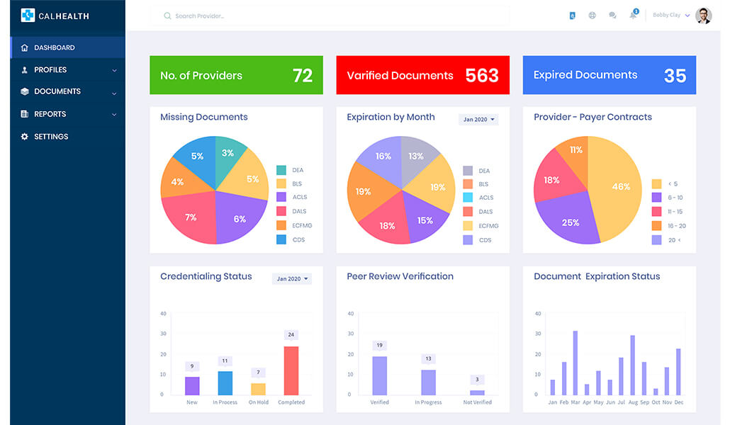 Intuitive and User-friendly Healthcare Credentialing Dashboards
