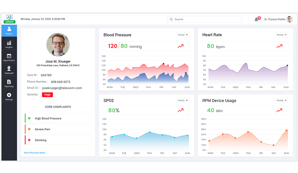 Understanding Remote Patient Monitoring Dashboards 2022