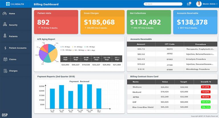 Healthcare Dashboards for Todays Decision Makers Part 1