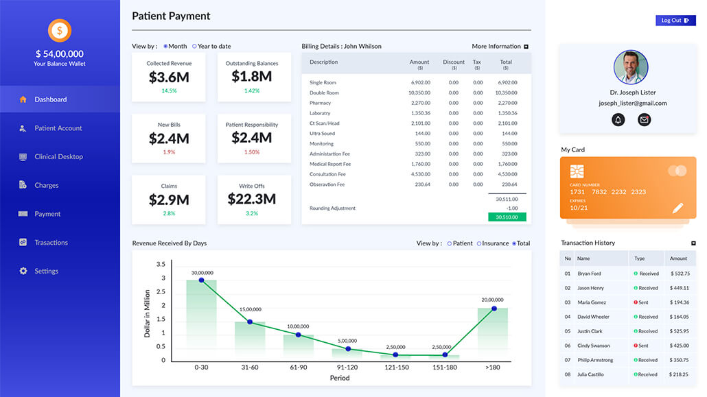 Deciphering Healthcare Web Dashboards in 2022
