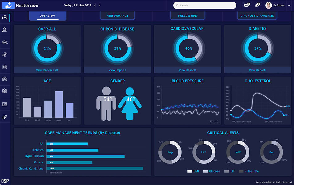 Healthcare Dashboards for Todays Decision Makers Part 1