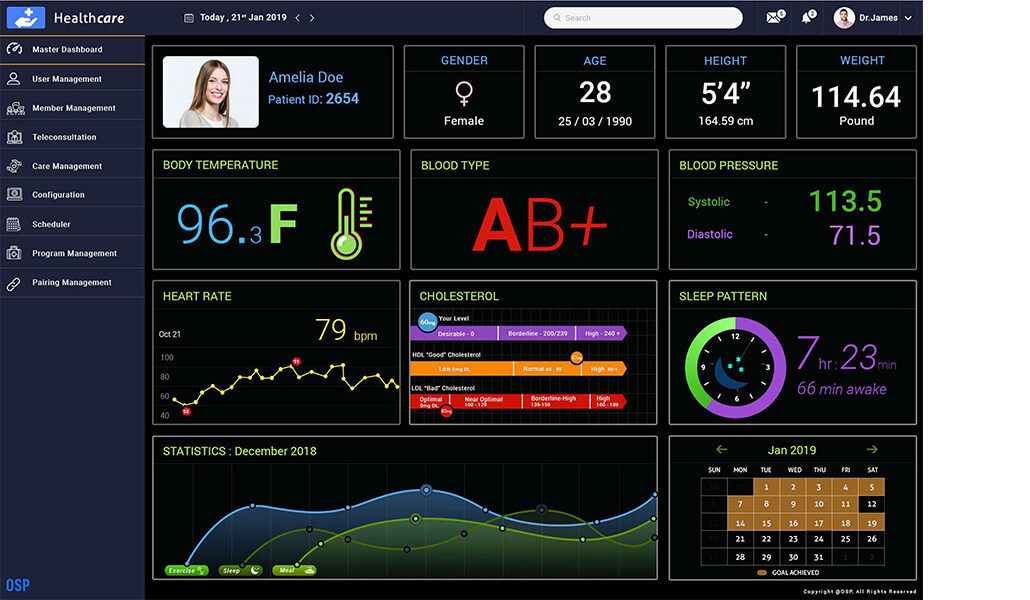 Healthcare Dashboards for Todays Decision Makers Part 1