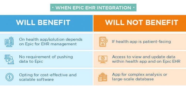 A Comprehensive Guide to Epic EHR/EMR Integration