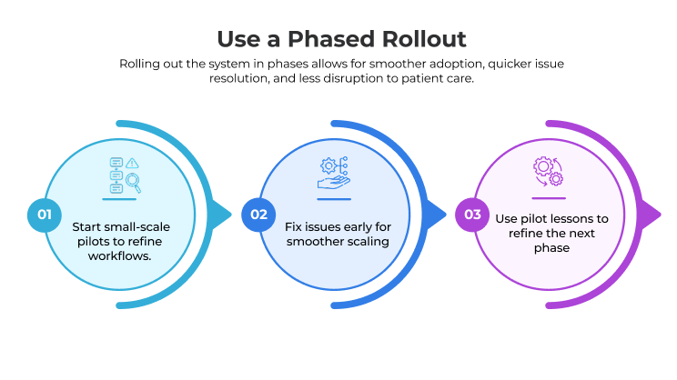 Large-Scale EHR Integration- Best Practices to Adopt
